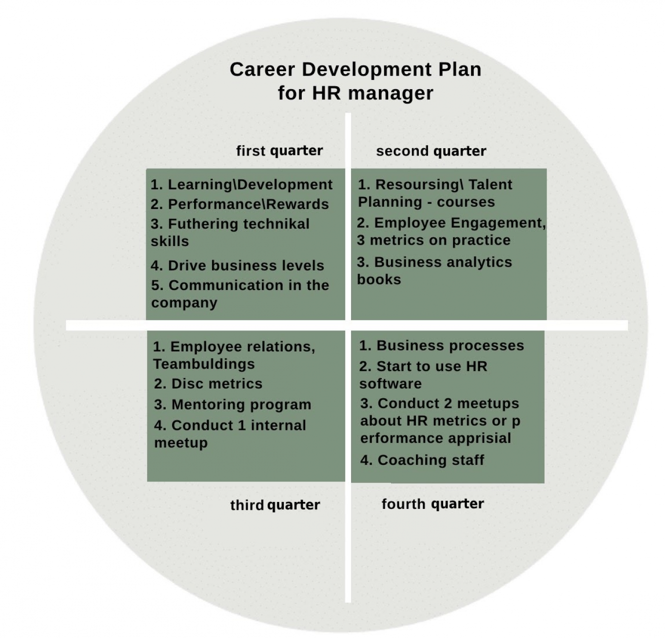 The Full Guide On Creating A Career Development Plan Brainy Hr Hot Picture